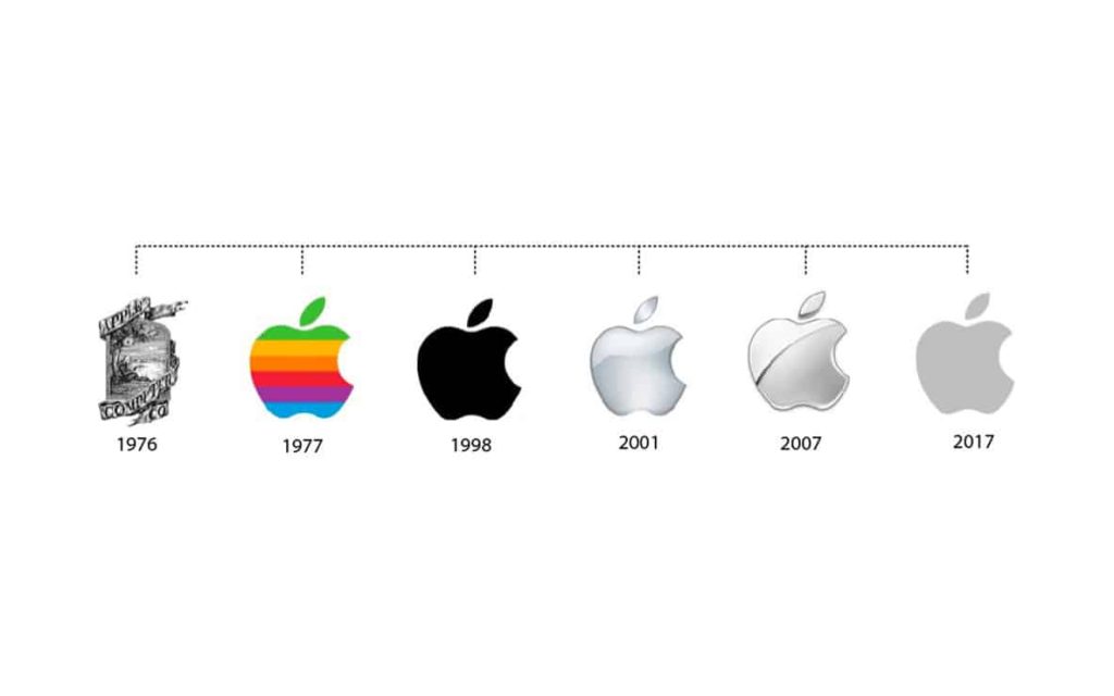 Logo Apple : histoire, évolution et signification